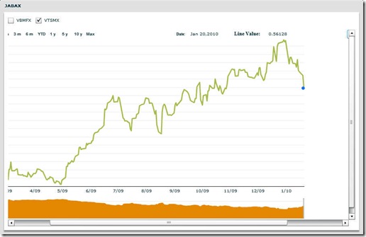 Smart Money Asset Allocation Review | Seeking Alpha
